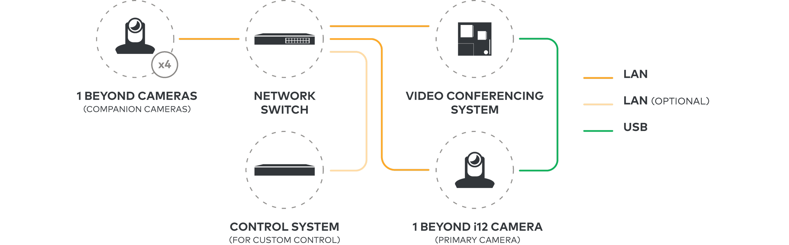 multi camera solutions