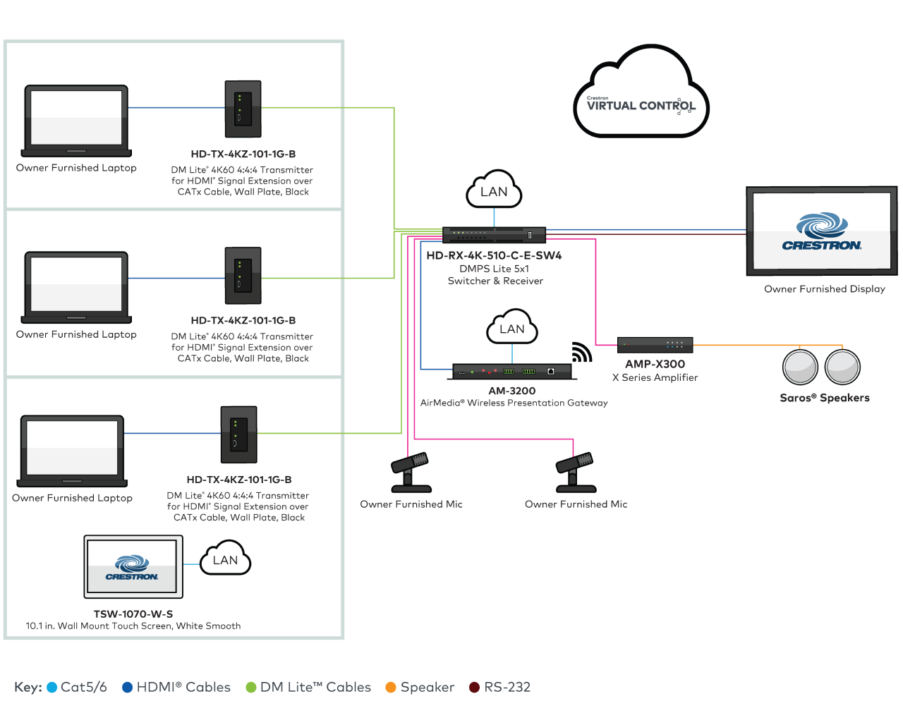 DM Lite - Flexible Solutions for Every Space [Crestron Electronics, Inc.]