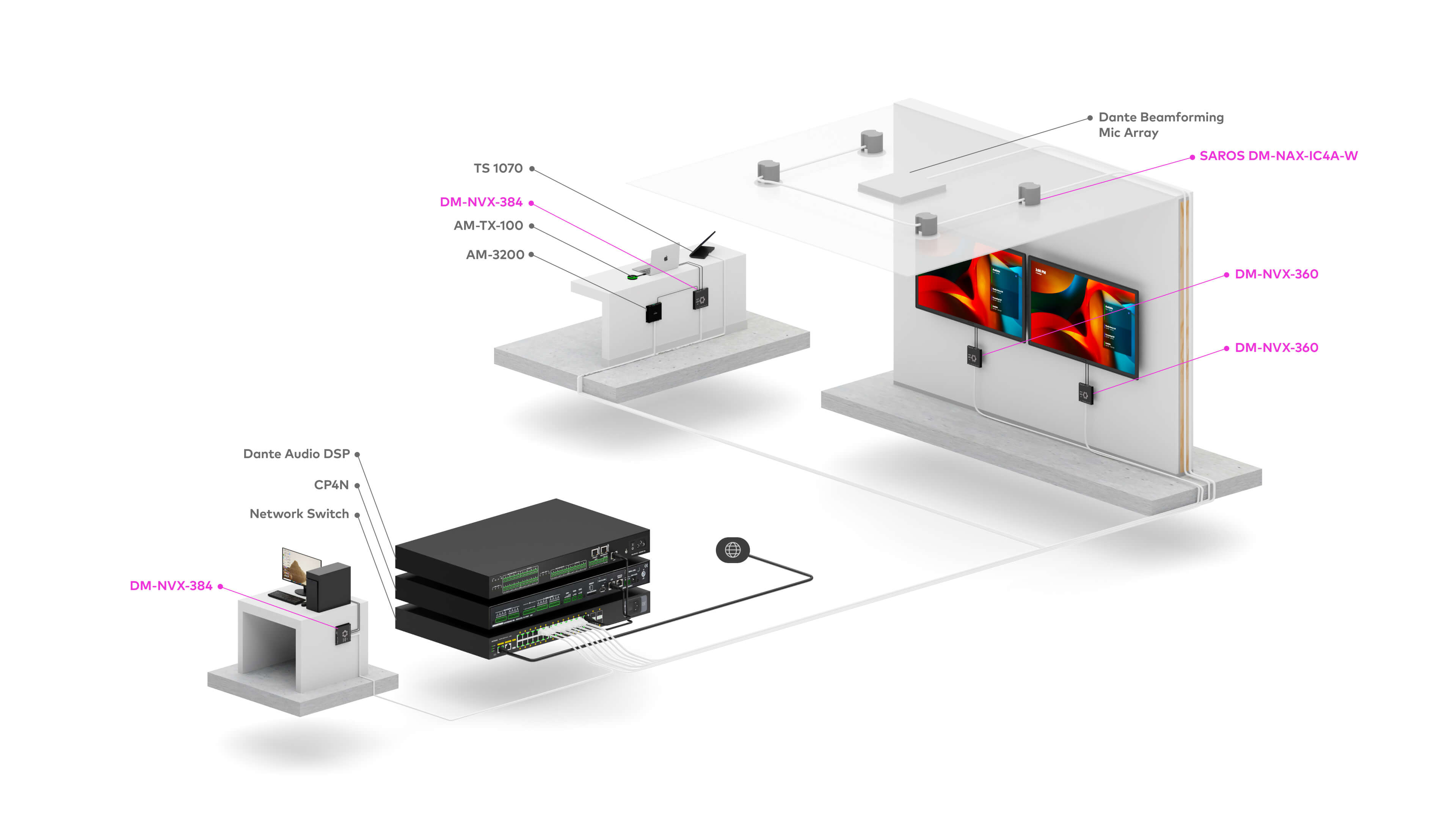DM NVX [Crestron Electronics, Inc.]