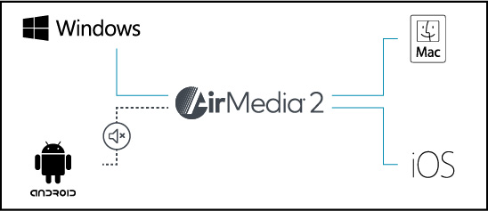 AirMedia® [Crestron Electronics, Inc.]