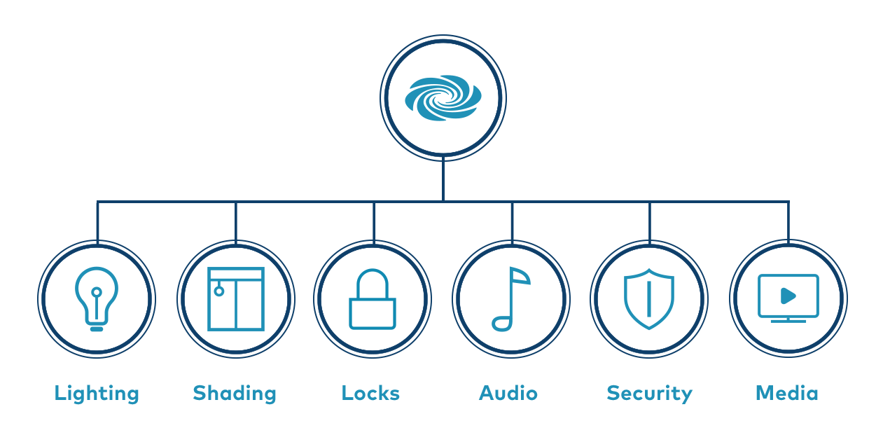 Crestron Control Systems [Crestron Electronics, Inc.]