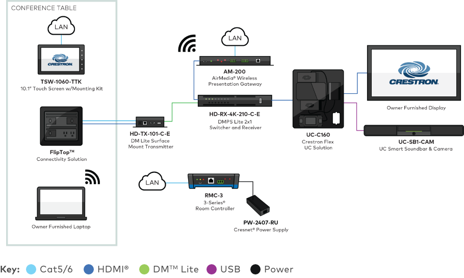 DMPS/DM Lite [Crestron Electronics, Inc.]