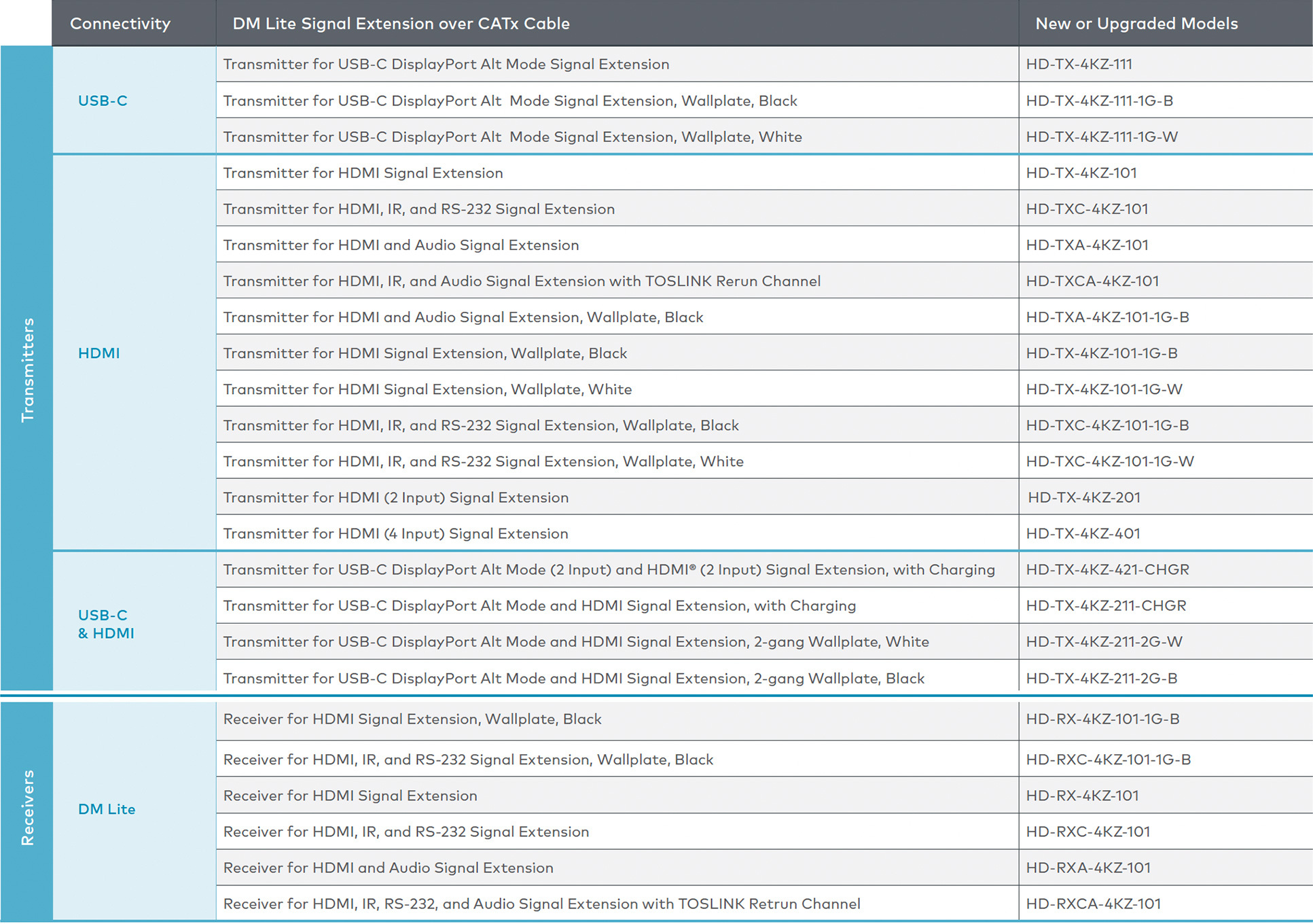 New DM Lite® transmitters and receivers: uniquely designed for BYOD ...