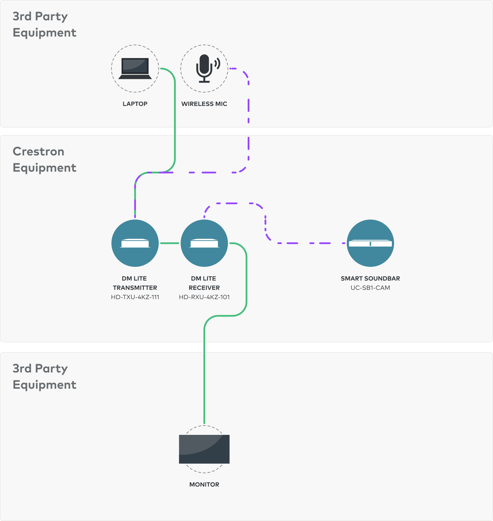 Introducing the New Crestron DM Lite Extenders (Transmitters and ... Introducing the New Crestron DM Lite Extenders (Transmitters and ...