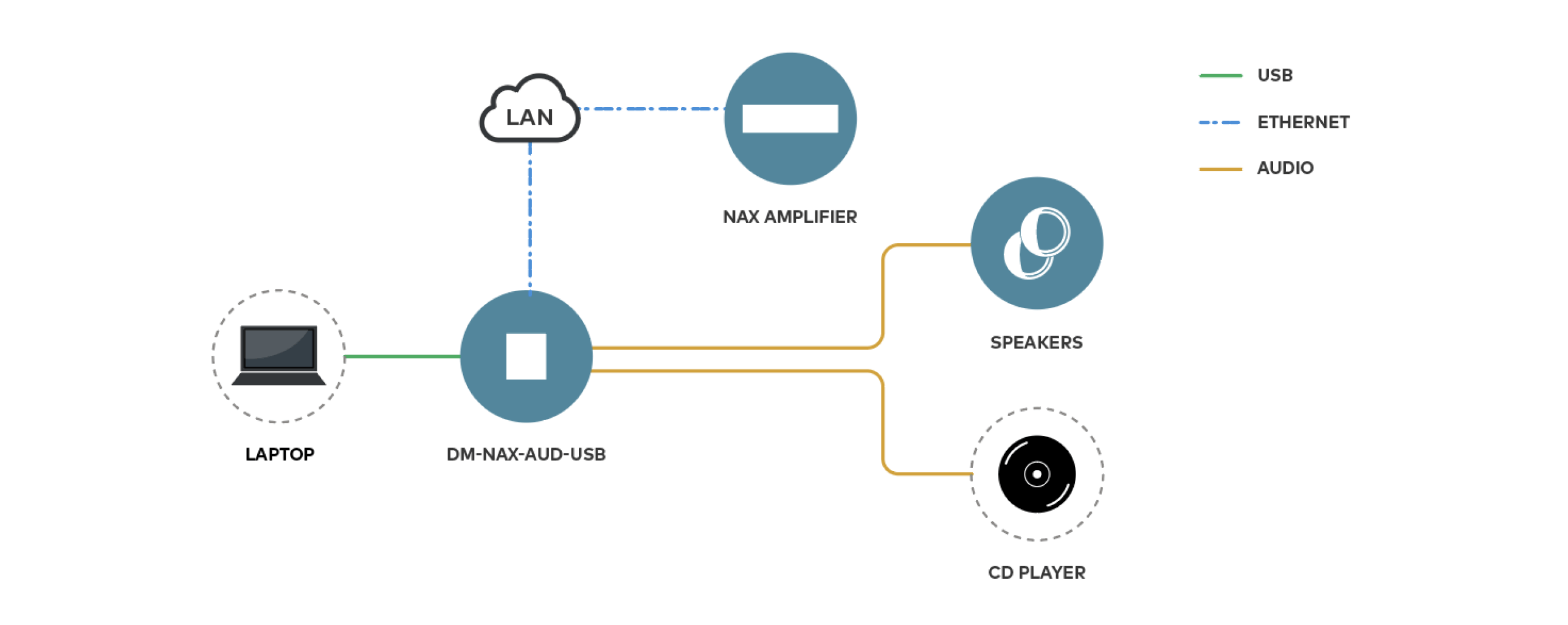 Four New Crestron DM NAX Audio Edge Devices for Residential Installs ...